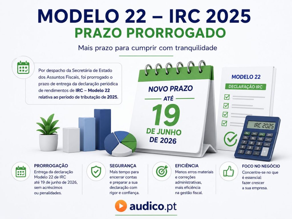Prorrogação do Prazo de Entrega da Declaração Modelo 22 de IRC Relativa ...